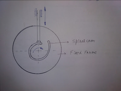 Cam and Follower Mechanical Notes
