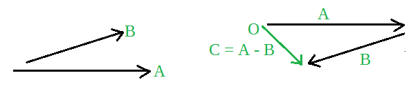 Cara Menggambar Vektor dan Menjumlahkan Vektor