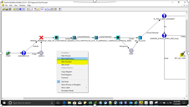 Oracle Application's Blog: Part1: PO Workflow Customization to send Workflow Notification to ...