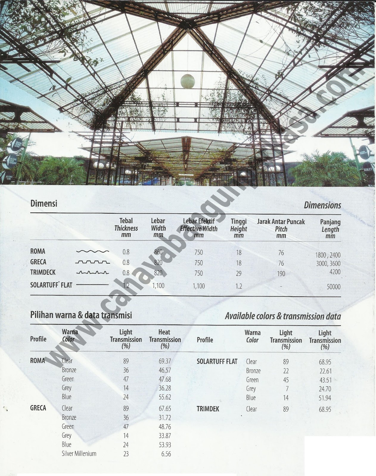 Harga Atap Solar Tuff | ATAP TRANSPARAN | ATAP TRANSLUCENT - ATAP ASBES ...