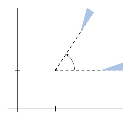 Graficacion: 2.1. Transformaciones bidimensionales
