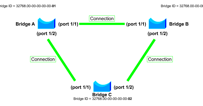 Spanning Tree Protocol Operation