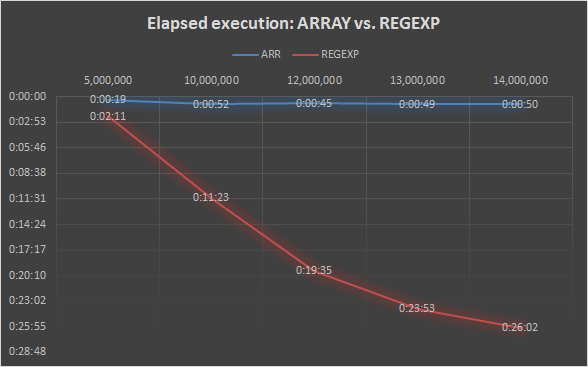 Netezza Sql And Admin Netezza Transpose Delimited String Into Table Rows Eg Split Delimited