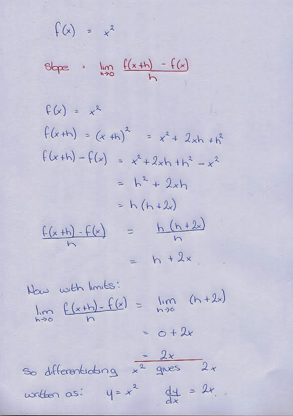 Leaving Cert help notes: Differentiation - what is it?