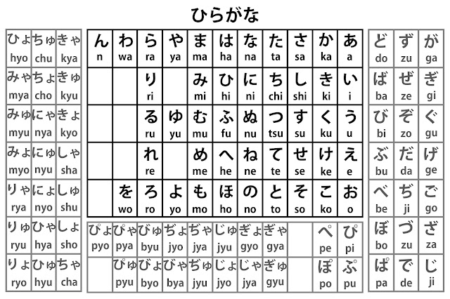 Sharlydesu Japanese Vocabulary Hiragana sharlydesu-japanese-vocabulary-hiragana