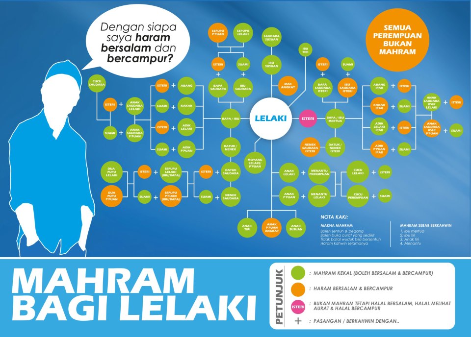 since 1400/1980: Mahram