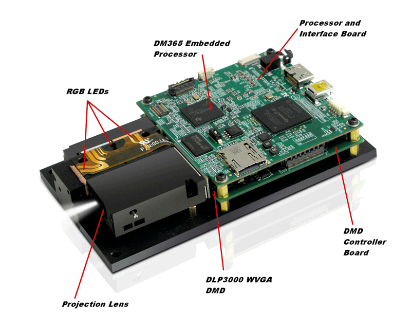 Hardware Design and Instrumentation of a Digital-Micromirror-Device ...
