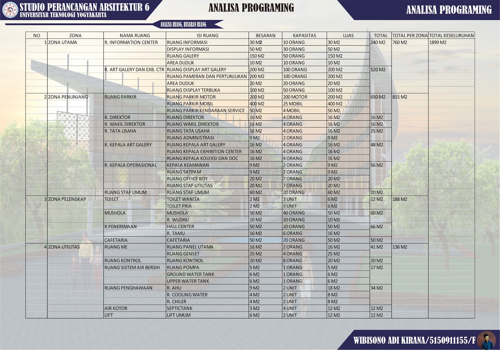 wibisono architekt blogger: ANALISA PROGRAMING, ANALISA SITE, ANALISA ...