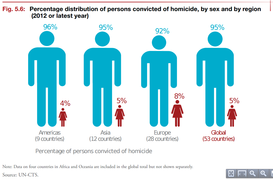 The Digital Firehose: The case for worldwide matriarchy
