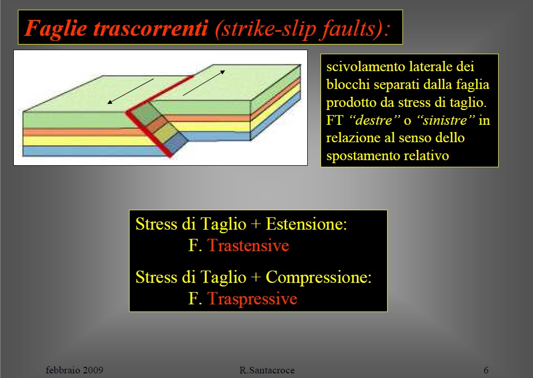 GeoScienze: Tipi di faglie