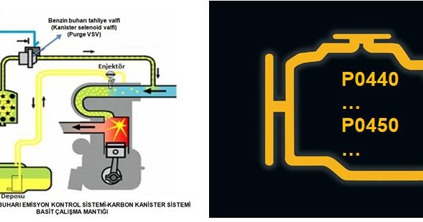 Karbon Kanister Valfi Arızası EVAP Arızası P0440 P0441 P0442 P0443 ...