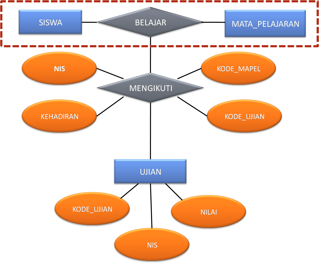 Sewu Kutho: Transformasi Model Data