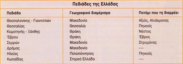 Το στέκι της Πέμπτης: ΓΕΩΓΡΑΦΙΚΑ ΔΙΑΜΕΡΙΣΜΑΤΑ ΤΗΣ ΕΛΛΑΔΑΣ Β΄