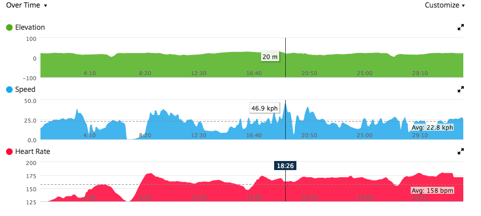 Integration Matters: Merging Garmin Heart Rate data with Activities
