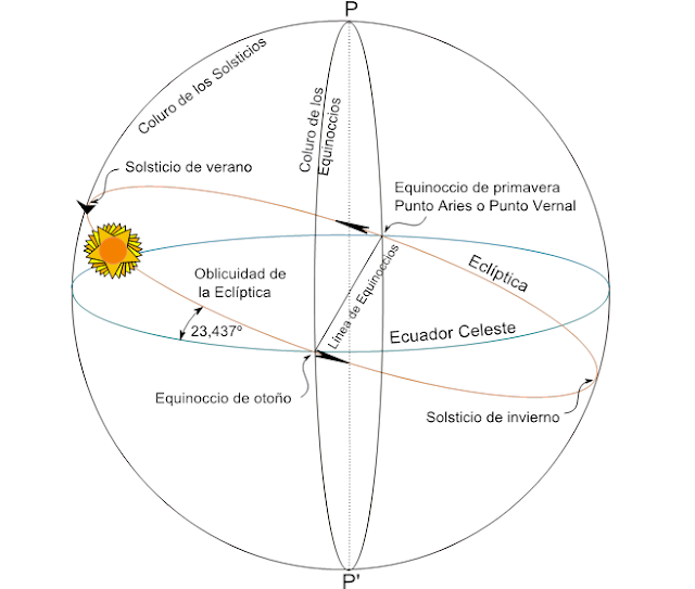 IZARBE: septiembre 2015