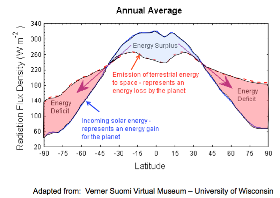 From the Shadow of the Tetons: Understanding Climate Change Part 3 ...