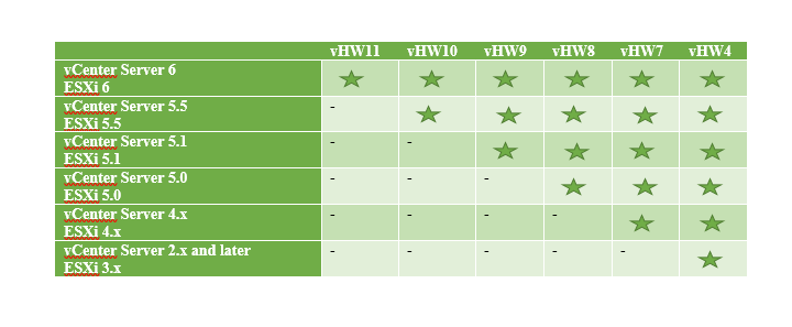 Virtualization The Future: Compatibility list virtual hardware version ...