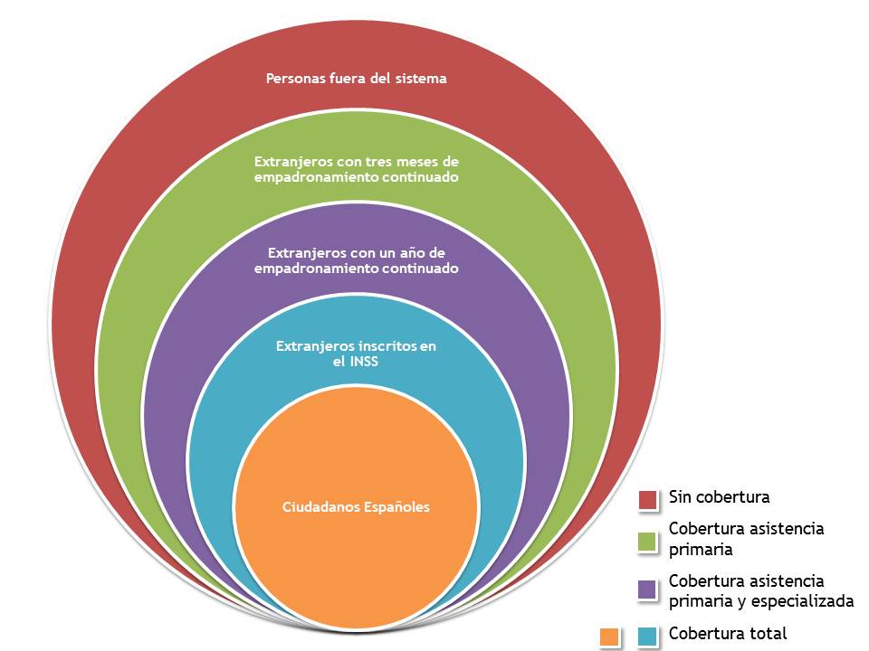 Los círculos de seguridad y la reforma de la sanidad