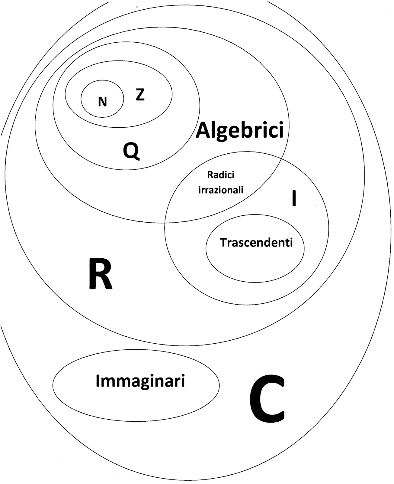 Helpschool :-): Matematica insiemistica - Insiemi numerici