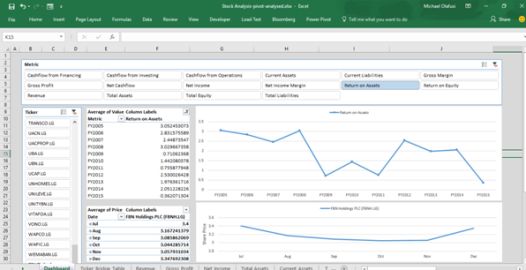 Executive Dashboards, Business Data Analysis and In-depth Excel ...