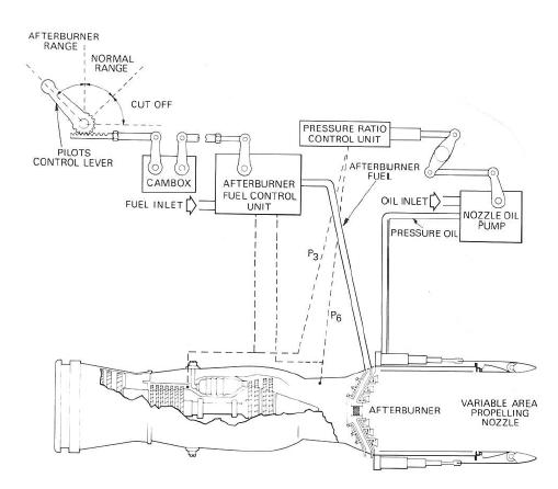 model aircraft: CONTROL SYSTEM