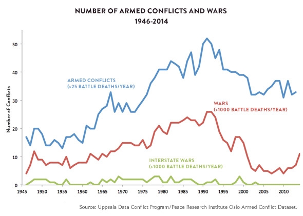 Historical Trends of Conflict - Eastern Initiative for Social Science ...