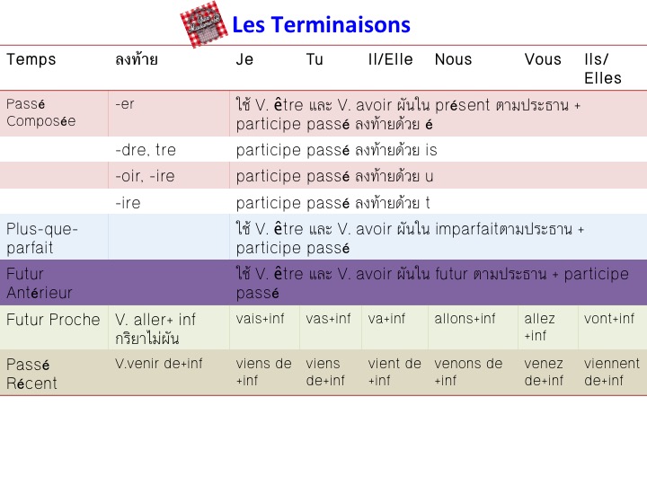 ChezMadameb: Apprendre le français: มาทำความรู้จักกริยาในภาษาฝรั่งเศสกัน
