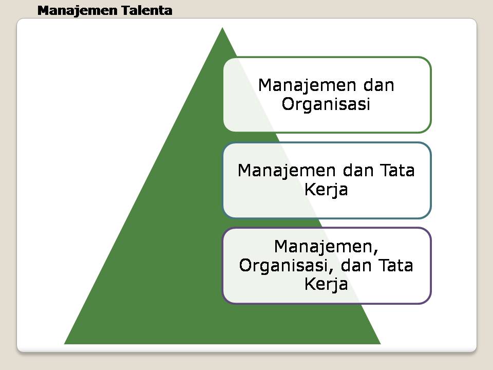MSDM123.com: Manajemen Talenta