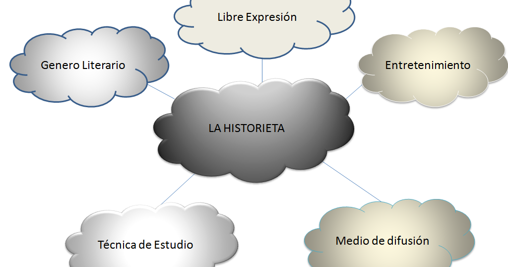 RECURSOS Y ESTRATEGIAS DIDÁCTICAS PARA EL APRENDIZAJE: MAPA COGNITIVO ...