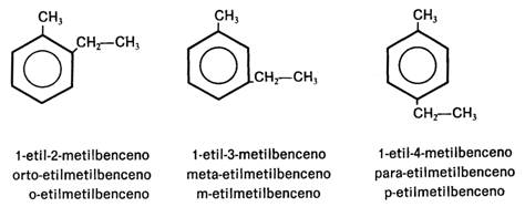 química orgánica : intro de química