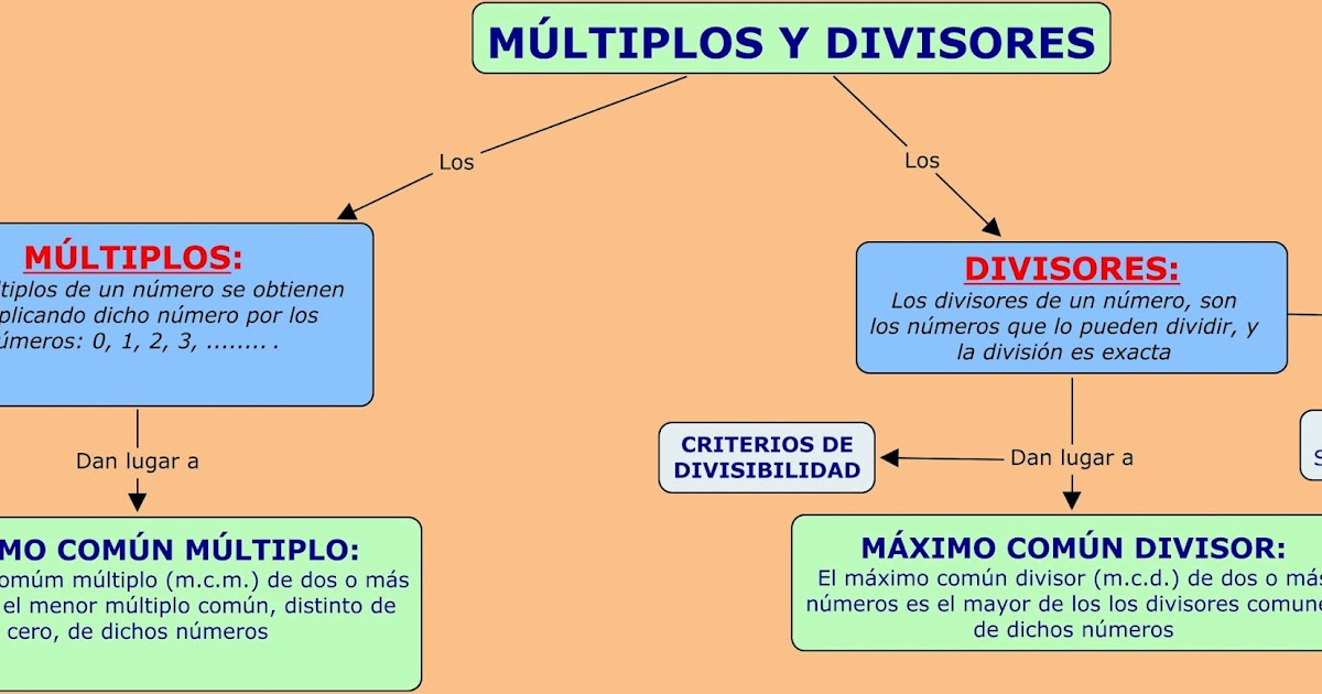 Que Son Los Multiplos Y Divisores