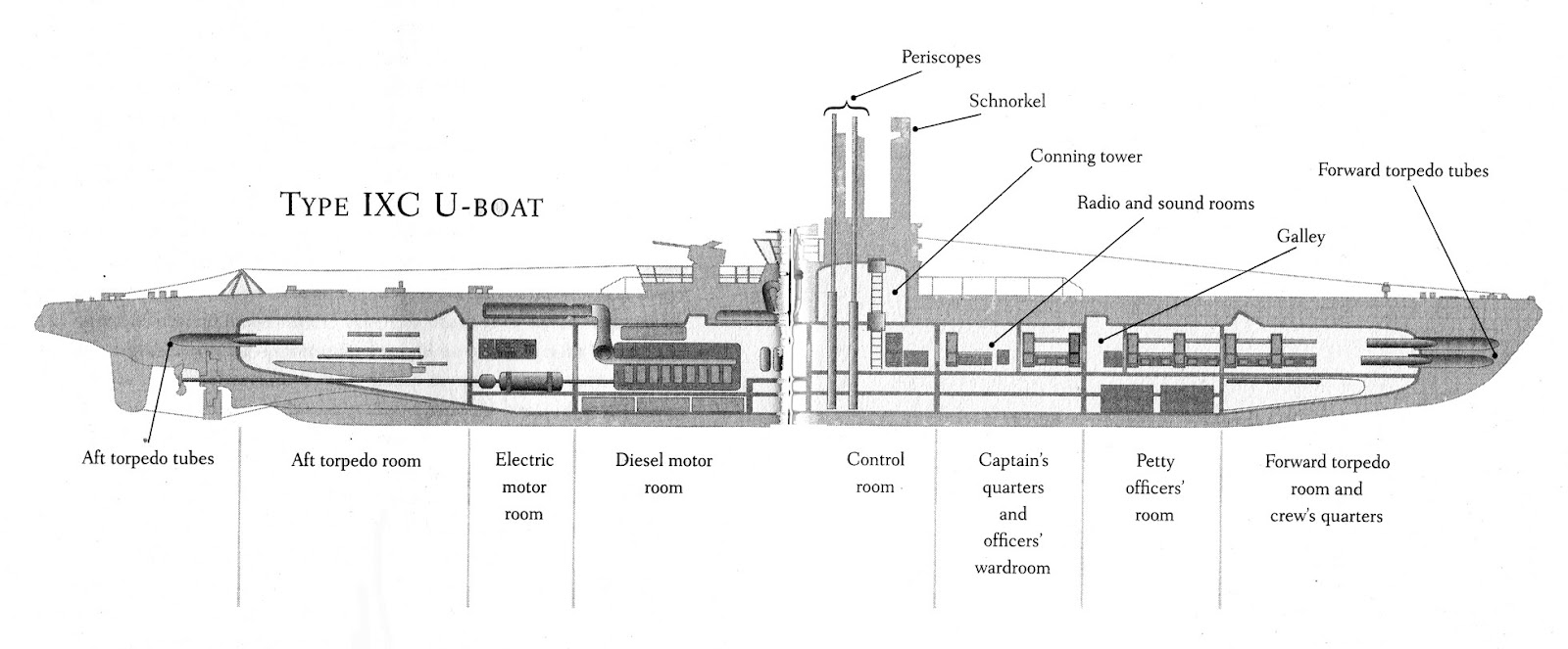 Progress is fine, but it's gone on for too long.: Wreck of the U869