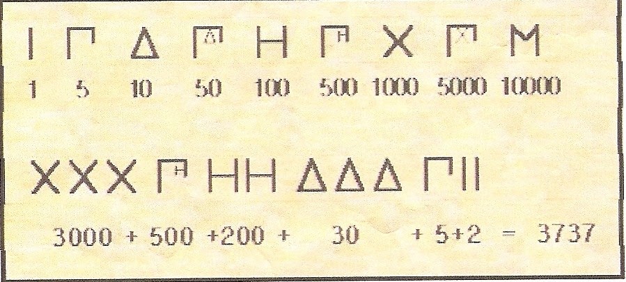 El duende de los números: El sistema de numeración Griego