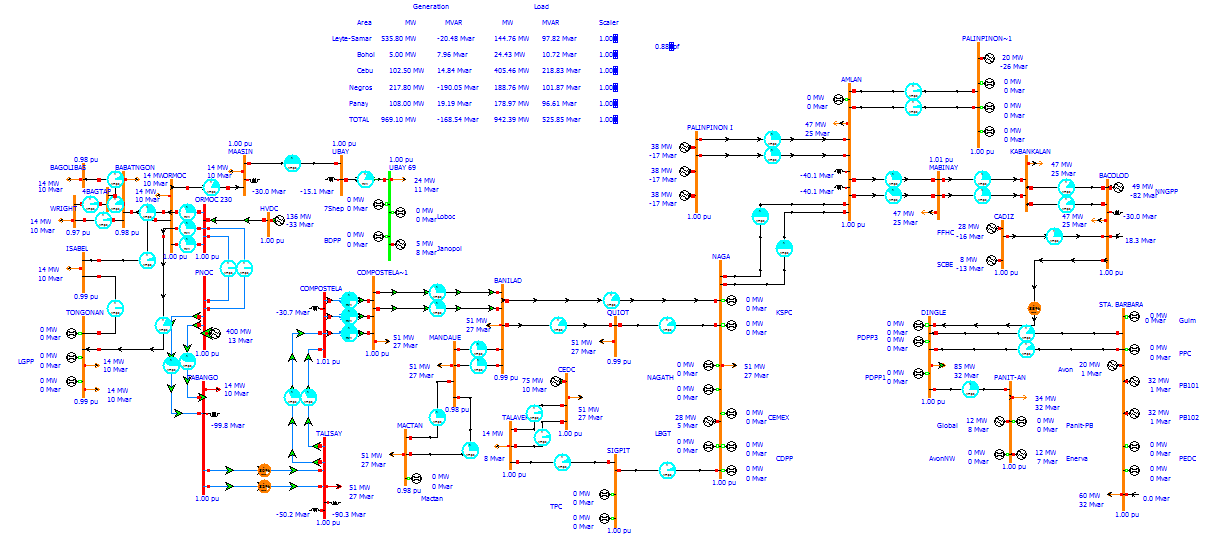 Elektrisidad Pilipinas: Visayas Grid Approximate Model