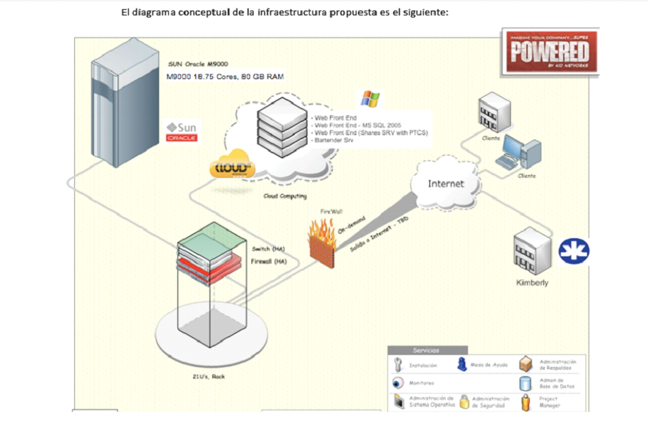 ZEN CONSULTING : Gentran SERVER EDI Implementation