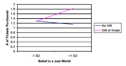 Persuasion and Influence