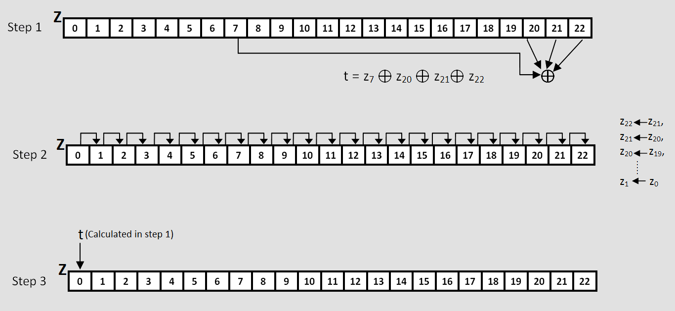 Information Security Notes: A5/1 Symmetric Cryptography Algorithm