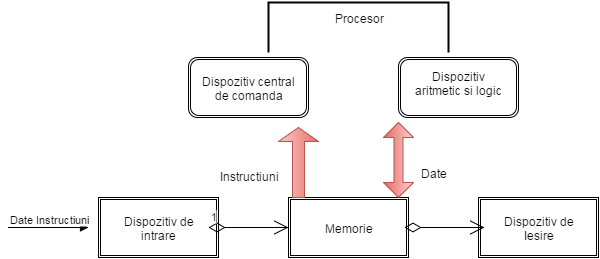 Informatica Interactiva: Clasificarea calculatorului