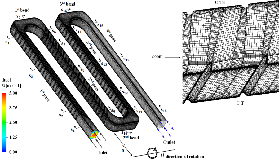REVIEW PAPER - HEAT TRANSFER AUGMENTATION TECHNIQUE IN SOLAR AIR HEATER ...