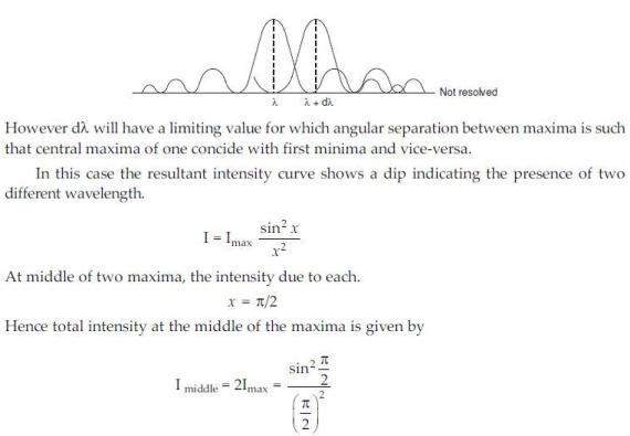 Vedupro Rayleigh Criterion Resolution Rayleigh Criterion Resolving Power Of Grating