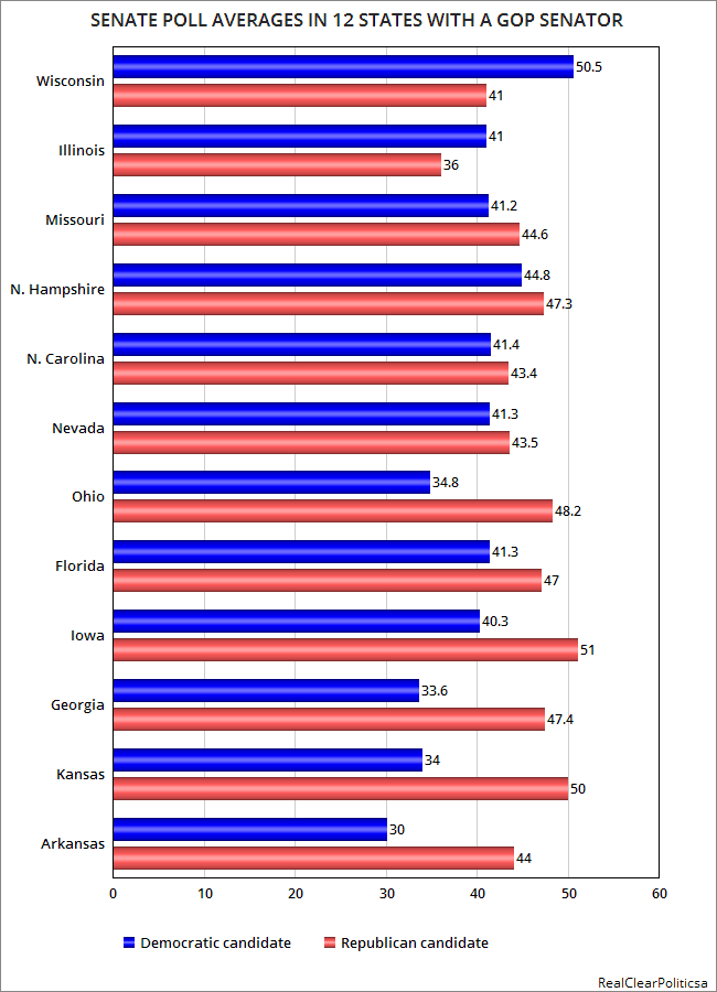 jobsanger: Democrats Need To Put More Emphasis On Senate Races