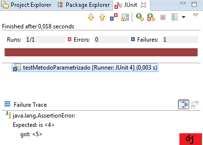 Dato Java: JUnit pruebas unitarias parametrizadas. Test con parámetros ...