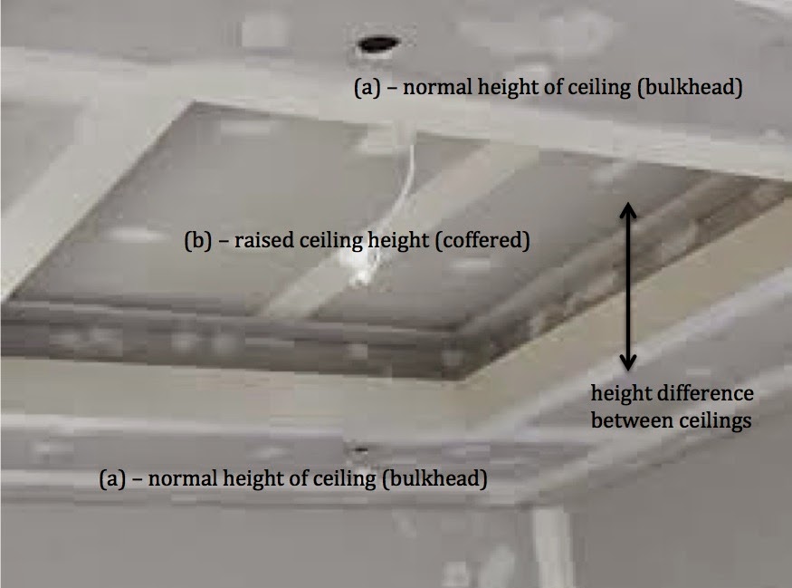 Our Asian Creation...: 4 step cornice...