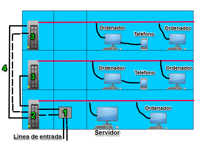 FPBásica IES Modesto Navarro: Cableado estructurado.