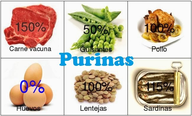 Alimentación para pacientes con Gota | Dulce y Saludable