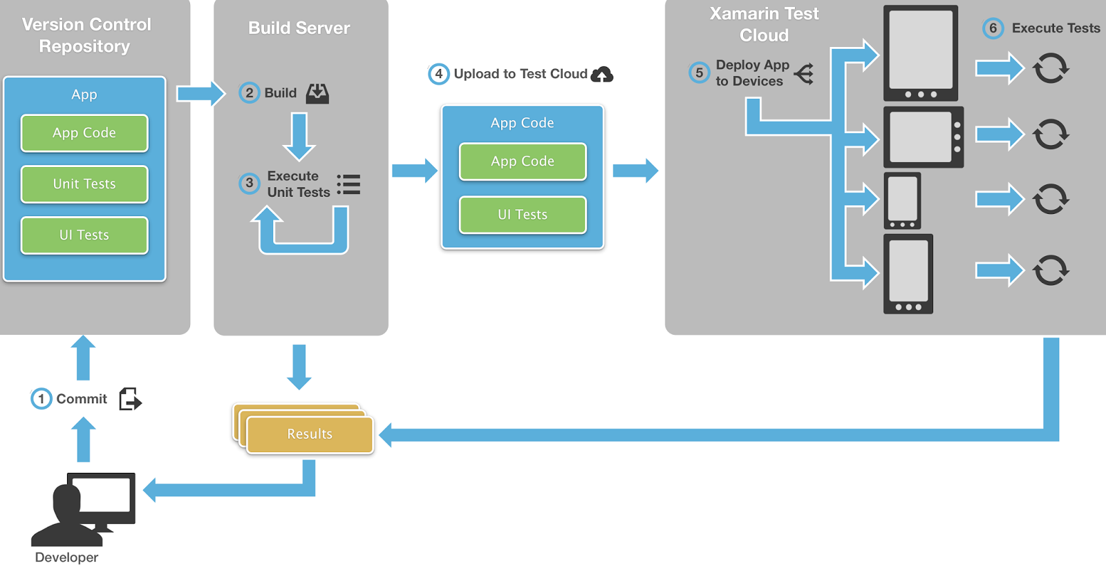 Cloud Servers Reviews: Automatic Installation of the OS on Cloud Servers.
