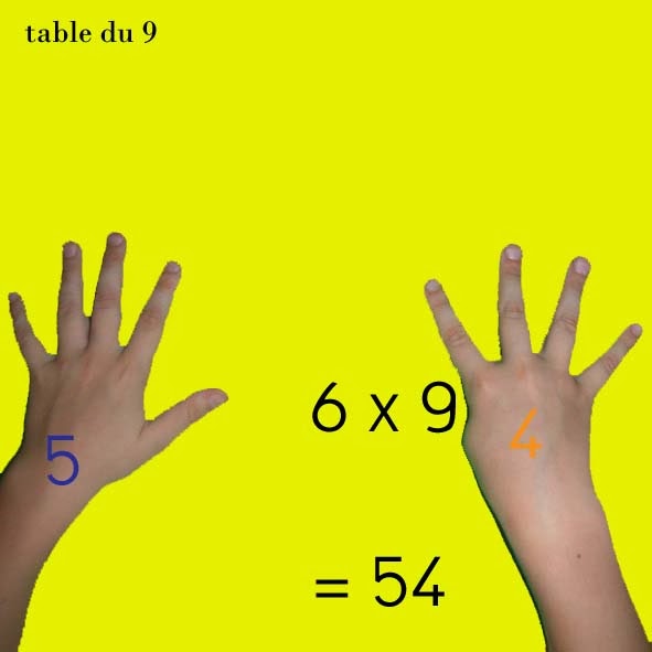 ID 2 profs : le blog: Table de multiplication par 9