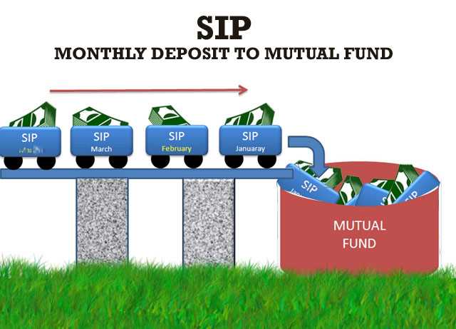 Value your Money, Value your Life: The systematic methods: SIP, STP, SWP