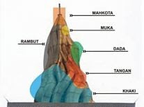 Misteri Sosok Wanita di Lidah Api Monas yang Menghadap Istana