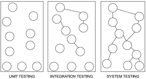 Software Testing | Computer Science